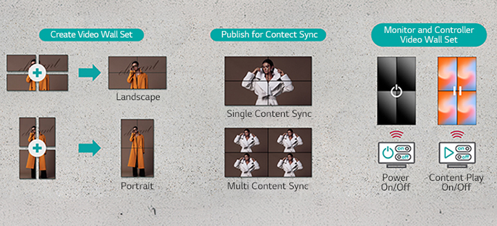 LG SuperSign Cloud | LG Business Cloud | LG Information Display